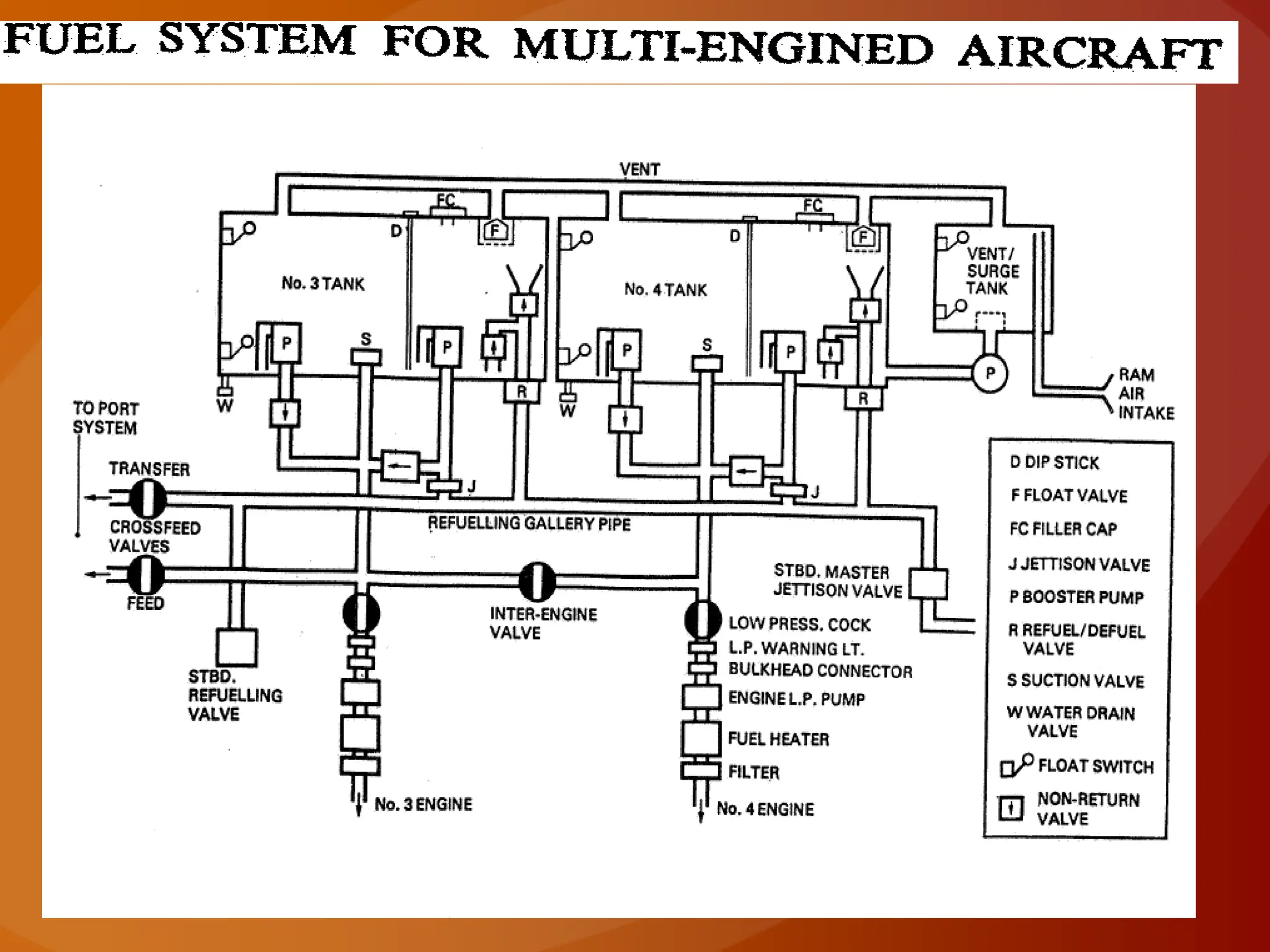 design of 428585352-Aircraft-Fuel-System.pptx
