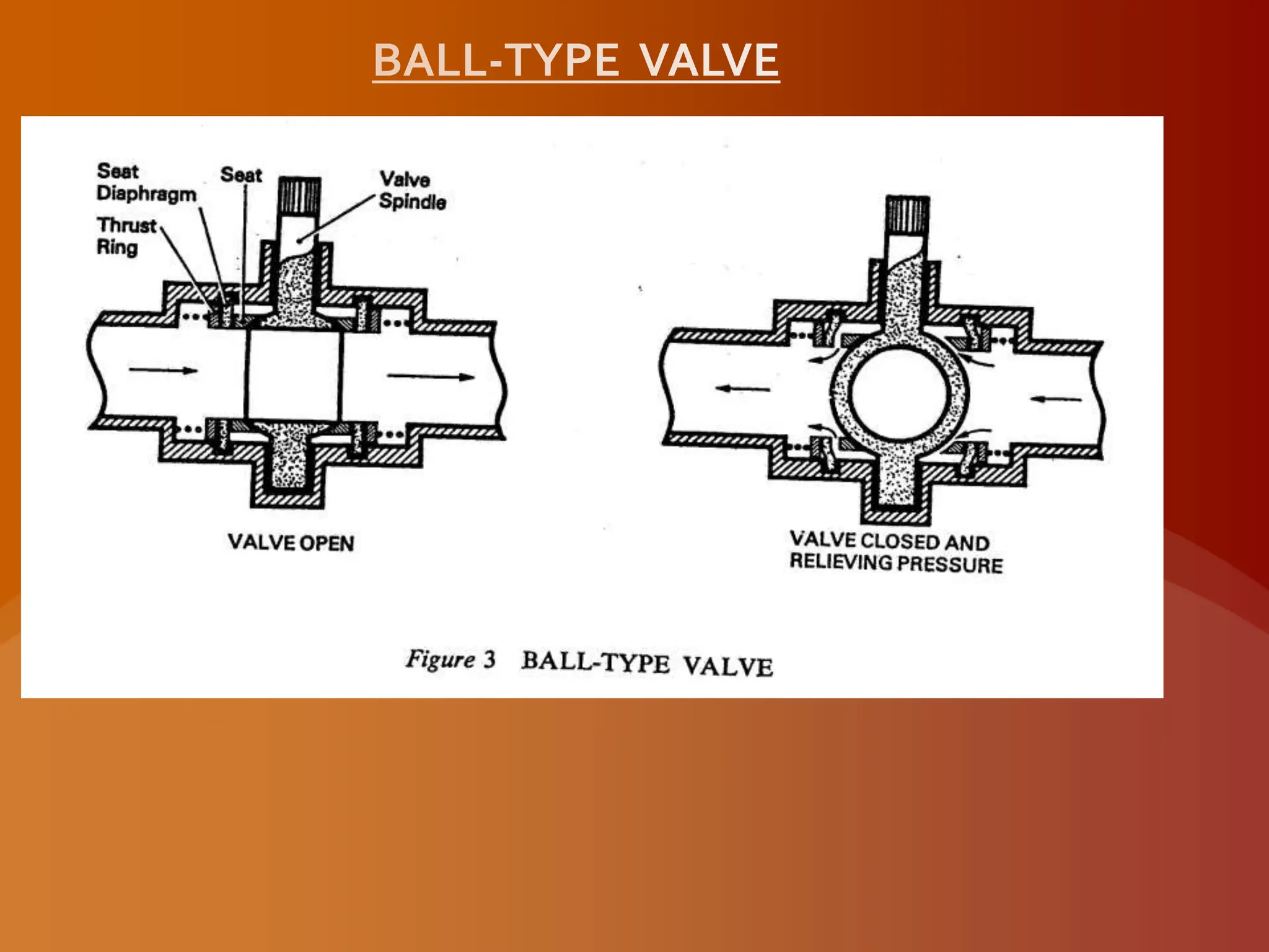 design of 428585352-Aircraft-Fuel-System.pptx