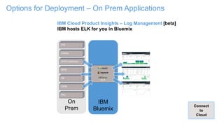 Log Analysis for WAS Liberty and WAS Traditional | PDF