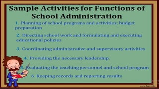 428802334-Functions-and-Principles-of-School-Administration-and ...
