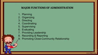 428802334-Functions-and-Principles-of-School-Administration-and ...
