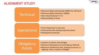 428836159-Presentation-on-Mumbai-Ahmadabad-High-Speed-Rail-Project.pptx