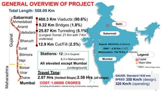 428836159-Presentation-on-Mumbai-Ahmadabad-High-Speed-Rail-Project.pptx