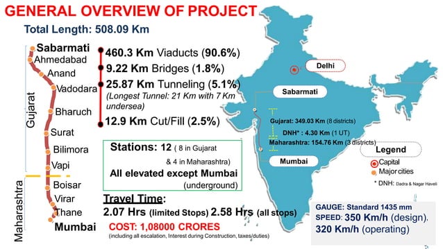 428836159-Presentation-on-Mumbai-Ahmadabad-High-Speed-Rail-Project.pptx