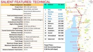 428836159-Presentation-on-Mumbai-Ahmadabad-High-Speed-Rail-Project.pptx
