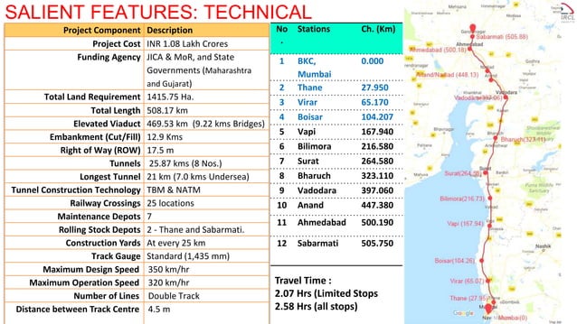 428836159-Presentation-on-Mumbai-Ahmadabad-High-Speed-Rail-Project.pptx