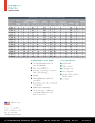 Yardney Industrial Catalog | PDF