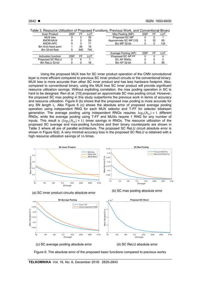 Stochastic Computing Correlation Utilization In Convolutional Neural