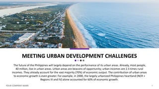 428981882-Issues-in-Community-Development-Planning-in-the-Philippines.pptx