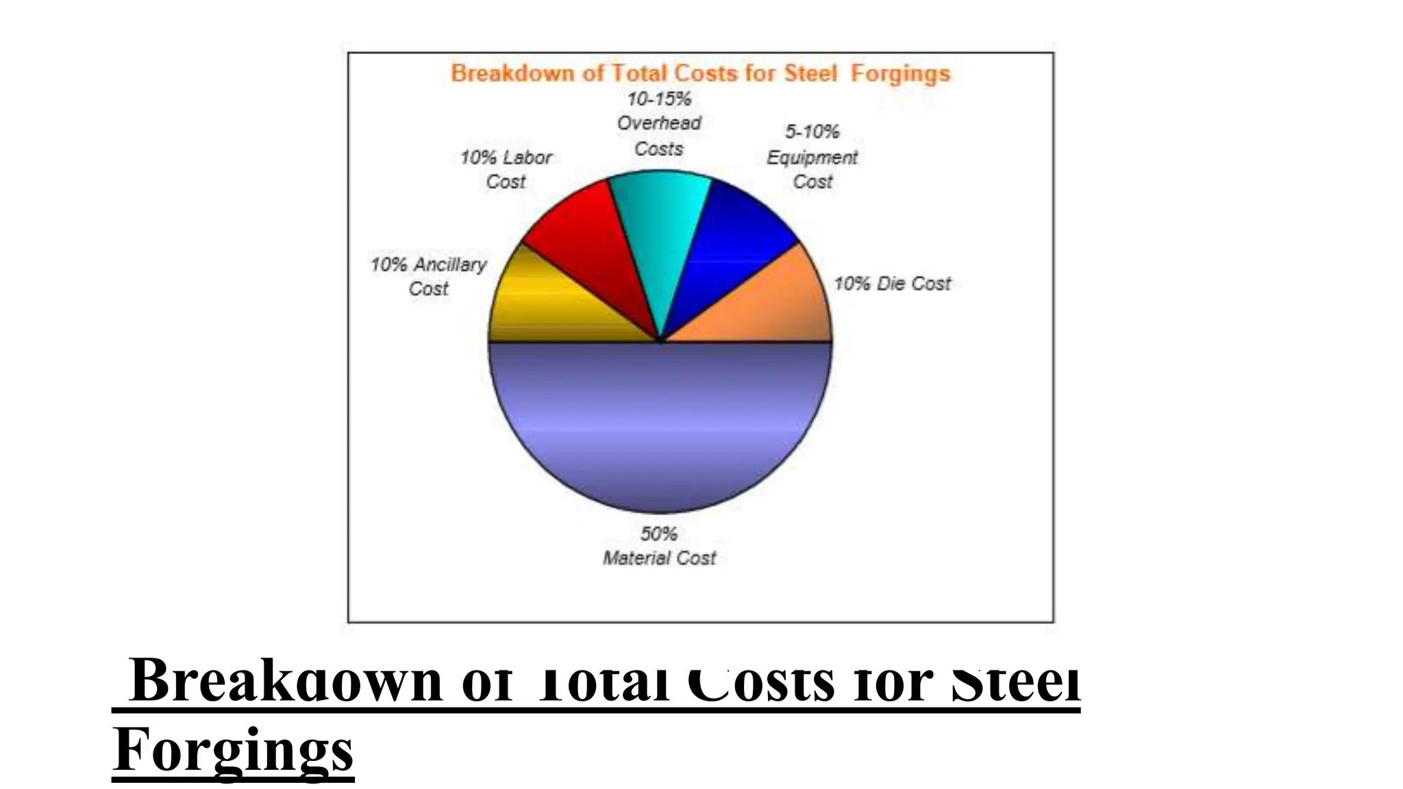 429022701-COST-ESTIMATION-IN-FORGING.pptx