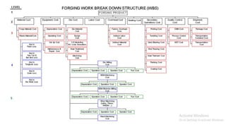 429022701-COST-ESTIMATION-IN-FORGING.pptx