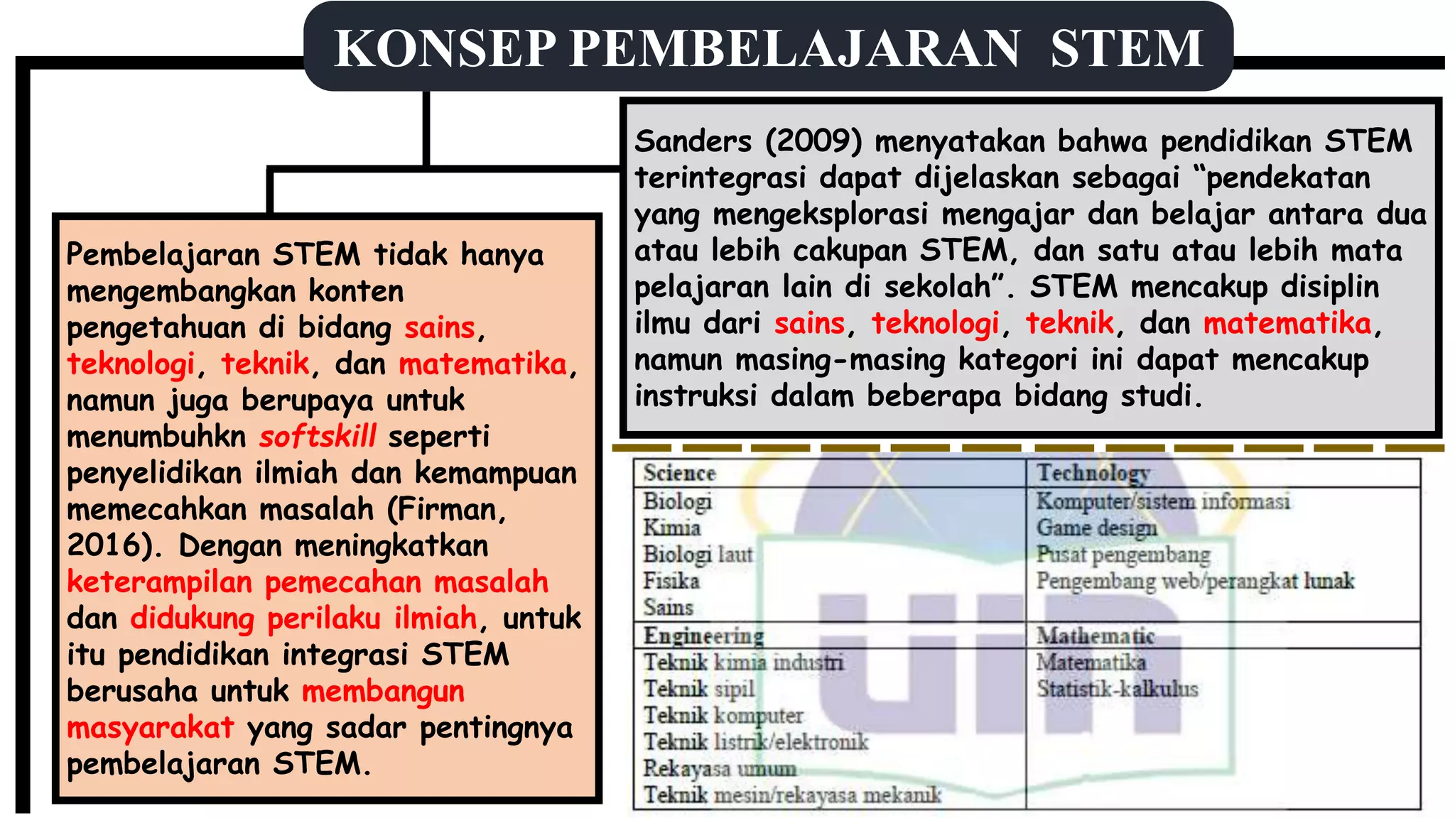429032089-STEM-ppt.ppt