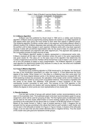 Clustering analysis of learning style on anggana high school student | PDF