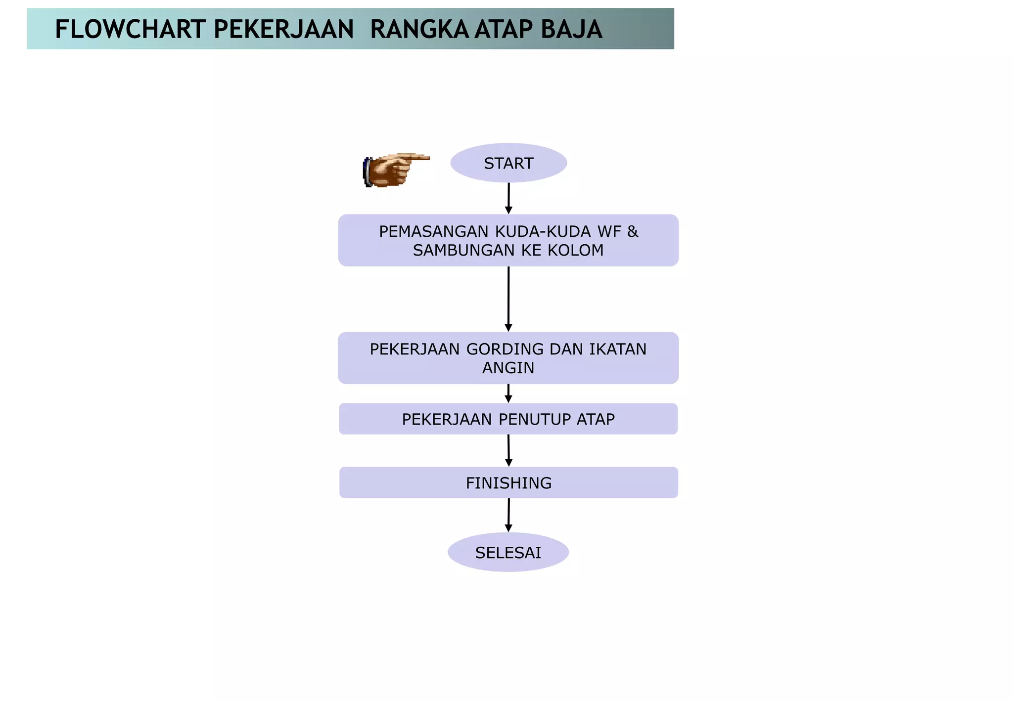 429168001-Erection-Bangunan-Baja.ppt