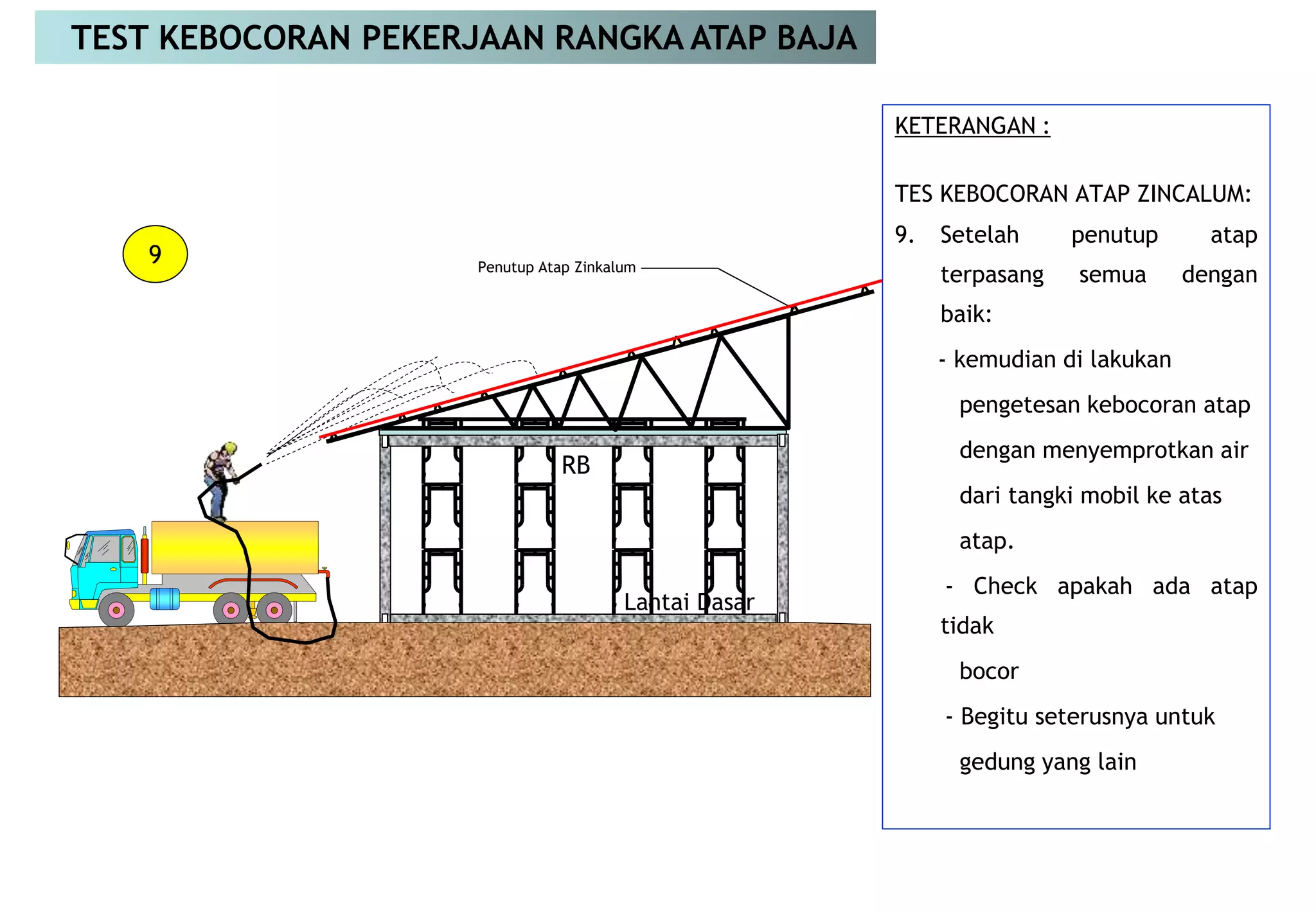 429168001-Erection-Bangunan-Baja.ppt