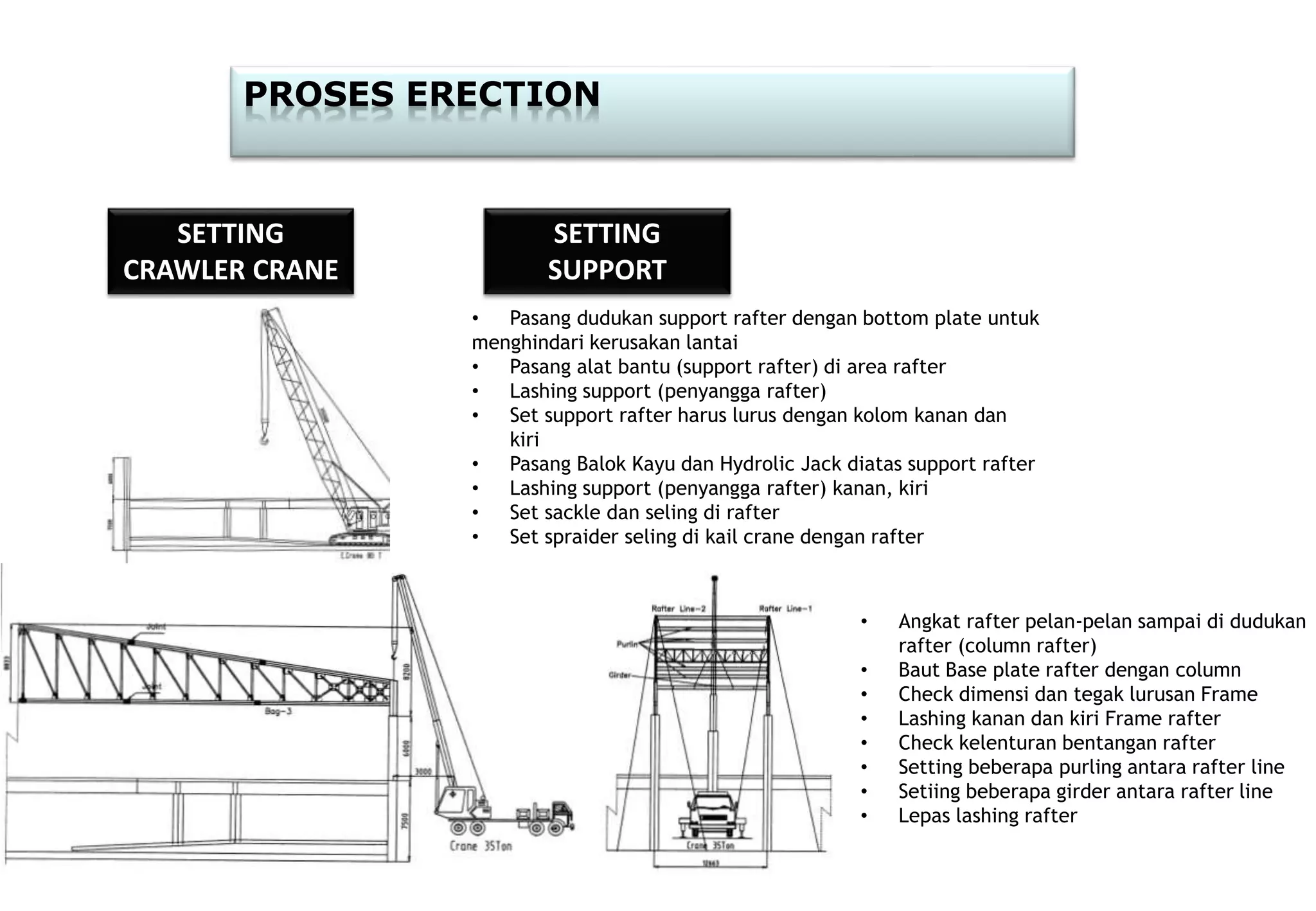 429168001-Erection-Bangunan-Baja.ppt