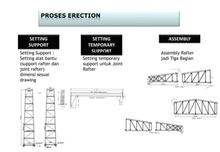 429168001-Erection-Bangunan-Baja.ppt