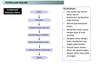 429168001-Erection-Bangunan-Baja.ppt