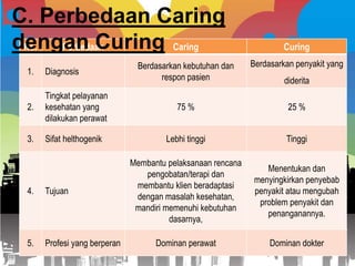 Aplikasi Caring | PPTX