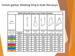 429218231-Rigger.pptx