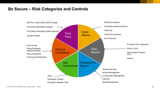 Securing Your Digital Transformation: Cybersecurity and You | PDF ...