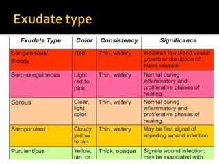 42954304112229-WOUND-assessment-1-ppt.ppt