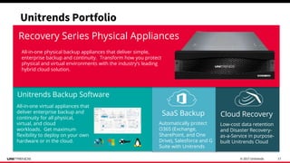 Webinar: 2018 Disaster Recovery Checklist - 5 Key Areas to Improve | PPT