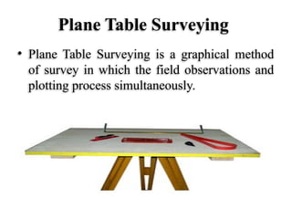 429664114-Plane-Table-Surveying-ppt.pptx