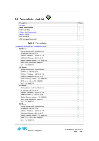 BIS Test LAB Build Document_Draft | PDF
