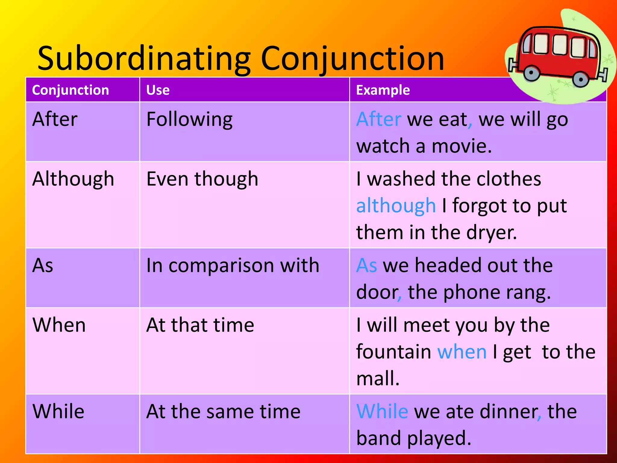 429726731-Conjunctions-PowerPoint.ppt | Birds | Pets