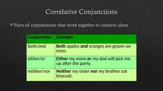 429726731-Conjunctions-PowerPoint.pptxgh | PPT