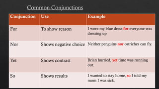429726731-Conjunctions-PowerPoint.pptxgh | PPT