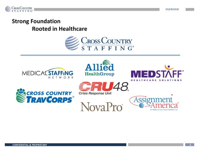 Cross Country Staffing Presentation | PPT