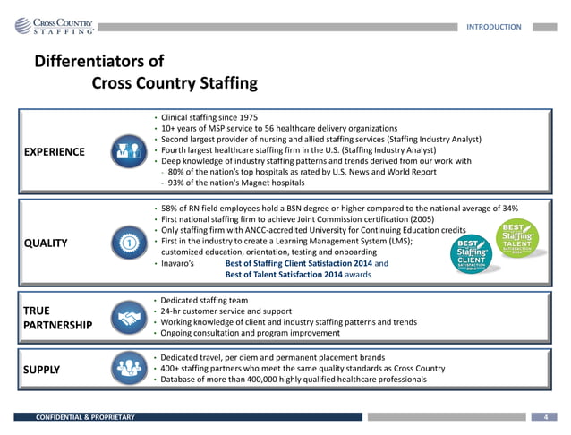 Cross Country Staffing Presentation | PPT