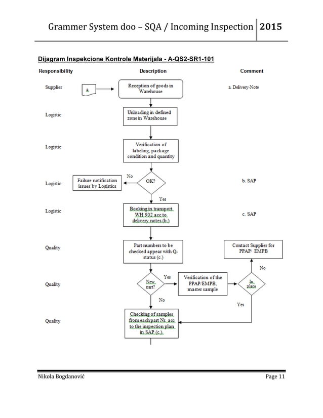 Incoming_Inspection_Nikola_Bogdanovic | PDF