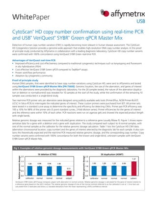 Cytoscan_Copy_Number_Confirmation_with_SYBR_Green_qPCR_white_paper ...