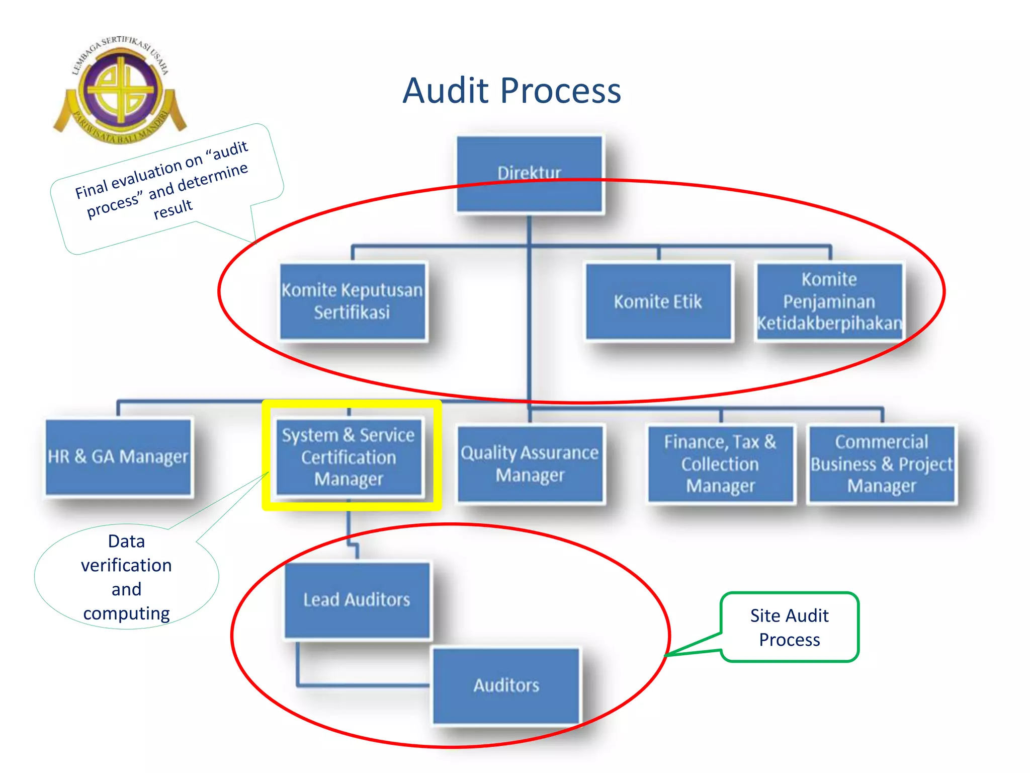 Hotel Star Audit Process | PPTX