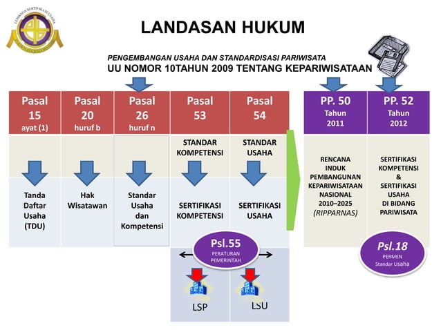 Hotel Star Audit Process | PPTX