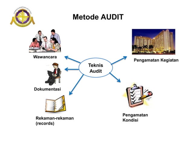 Hotel Star Audit Process | PPTX