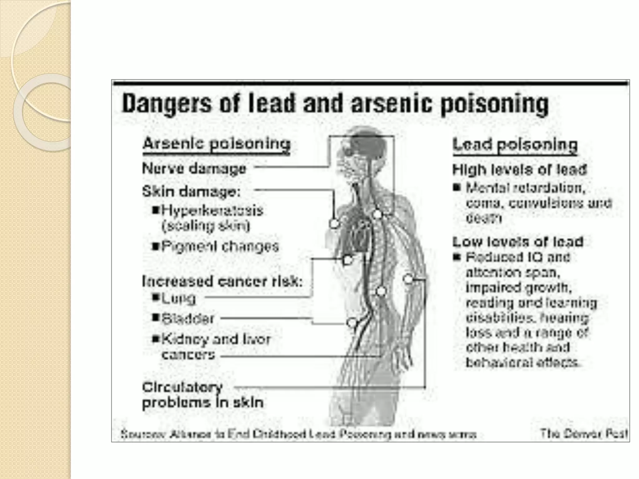Arsenic and Lead Poisoning in Animals | PPTX
