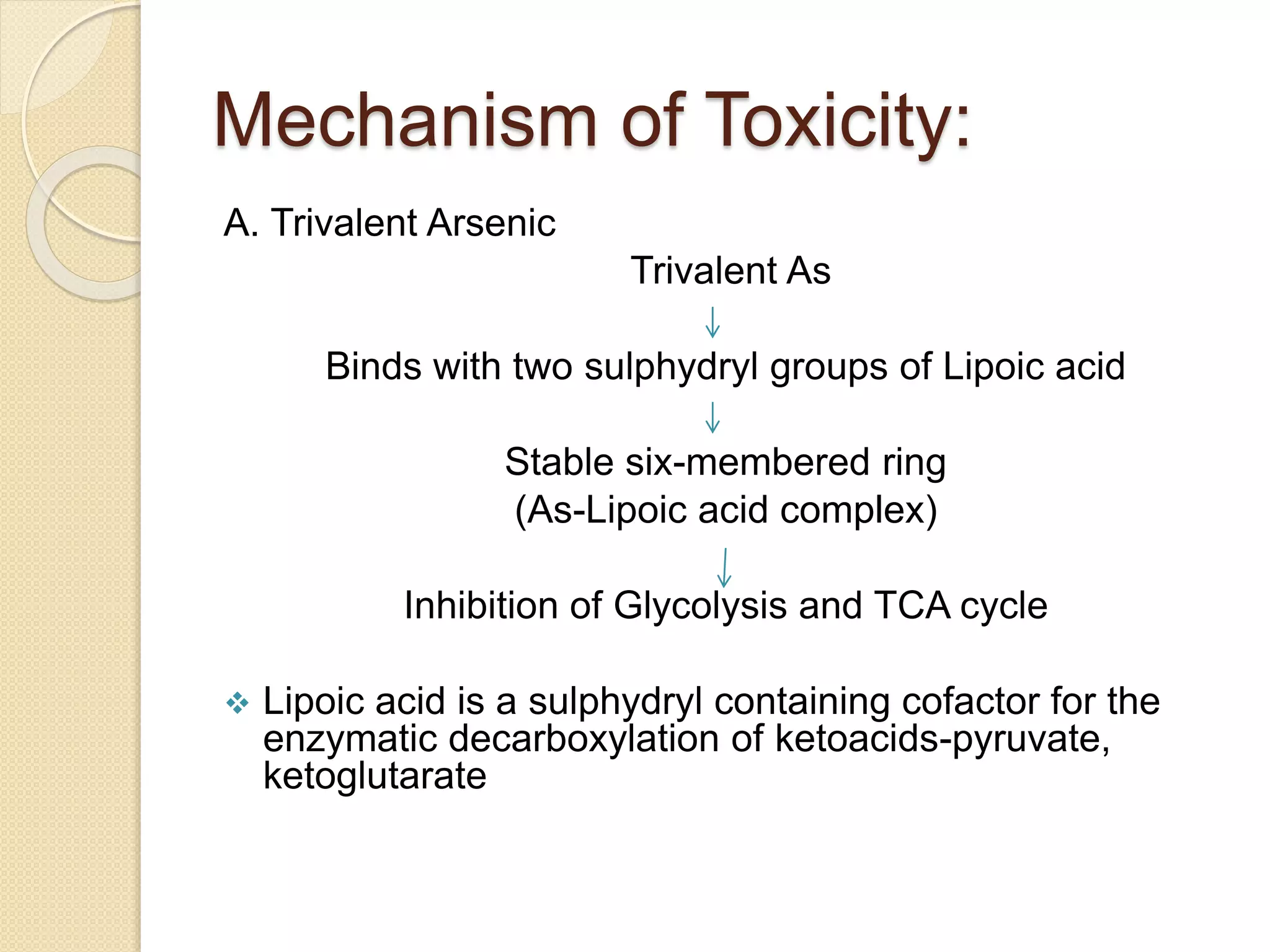 Arsenic and Lead Poisoning in Animals | PPTX