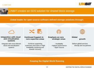 LINBIT_HA_Business_Apr2016 | PPT