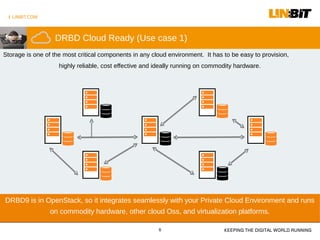 LINBIT_HA_Business_Apr2016 | PPT