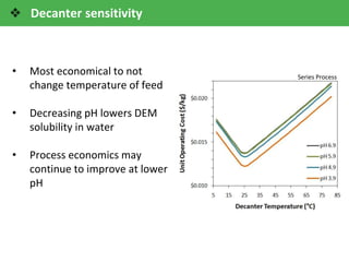 Finall PP Oral Presentation SrDesign | PPT