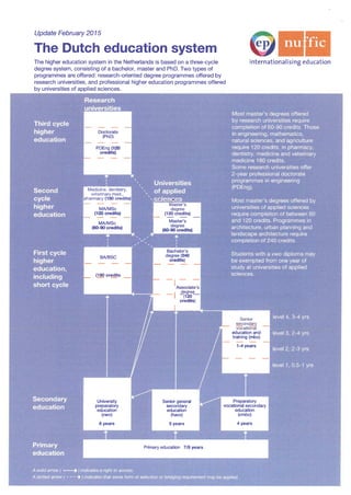 Dutch education system | PDF