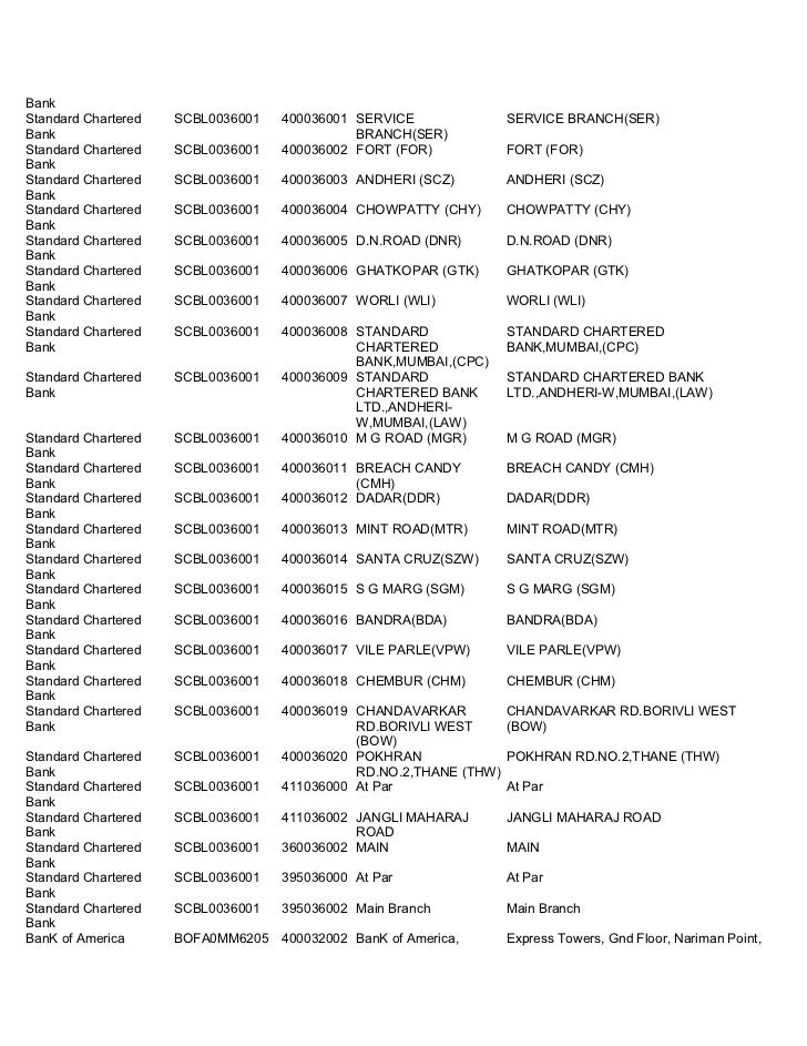 Bank And Branch Code Guide Posb Bank And Branch Code Guide Images Bank And Branch Code Guide Posb Bank And Branch Code Guide Images