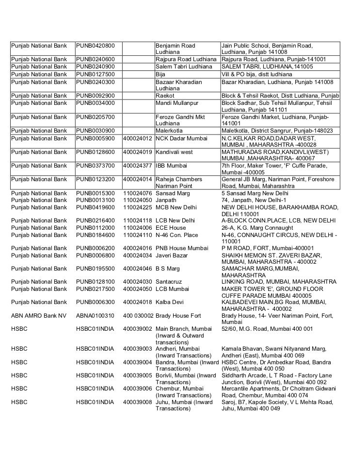 Public Bank Branch Code Public Bank Branch Code