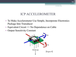 GESTURE CONTROL ROBOTS | PPTX