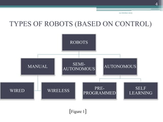 GESTURE CONTROL ROBOTS | PPTX