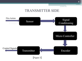 GESTURE CONTROL ROBOTS | PPTX